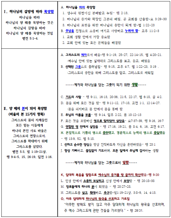 성경진리사역원(BTMK) | [2018년 가을 장로들과 책임 형제들을 위한 국제 훈련] - M4 양 떼의 본이 됨으로써 하나님을 따라 하나님의 양 떼를 목양함